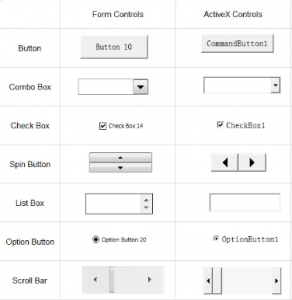 Developer Tab in Excel | Developer Tab Sections & its Various Uses