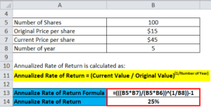 Rate of Return Formula | Calculator (Excel template)