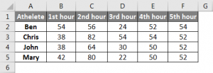 3D Plot in Excel | How to Plot 3D Graphs in Excel?