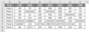 3D Plot in Excel | How to Plot 3D Graphs in Excel?