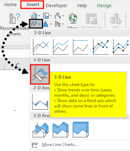 3D Plot in Excel | How to Plot 3D Graphs in Excel?
