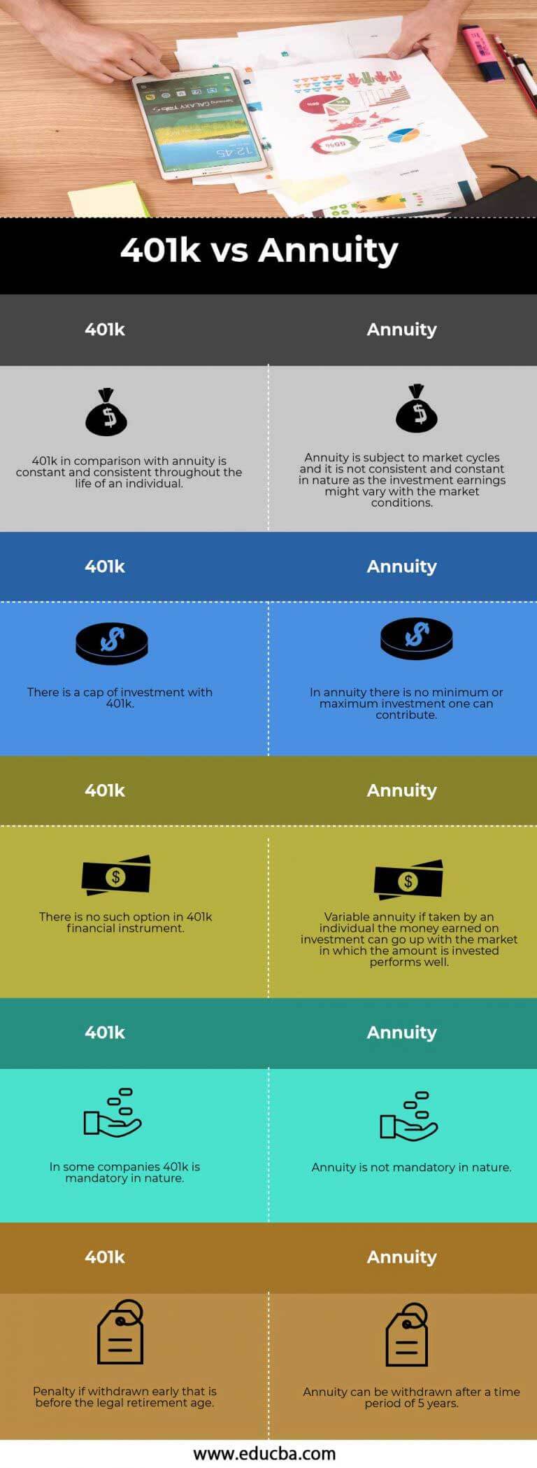 401k vs Annuity | Top 5 Best Differences To Learn (With Infographics)