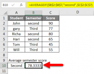 AVERAGEIF in Excel | How to use AVERAGEIF Function in Excel?