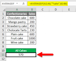 AVERAGEIF in Excel | How to use AVERAGEIF Function in Excel?