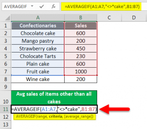 AVERAGEIF in Excel | How to use AVERAGEIF Function in Excel?