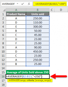 AVERAGEIF in Excel | How to use AVERAGEIF Function in Excel?