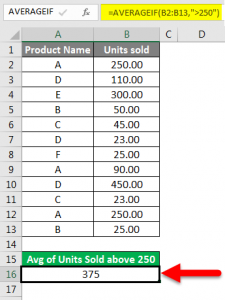 AVERAGEIF in Excel | How to use AVERAGEIF Function in Excel?