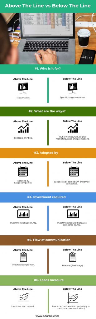 Above the Line vs Below the Line | Top 6 Differences (With Infographics)