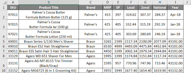 Accounting Number Format in Excel | How to Apply Accounting Format?