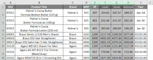 Accounting Number Format in Excel | How to Apply Accounting Format?
