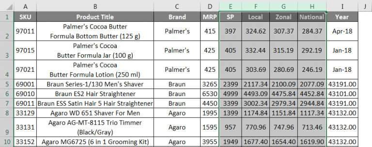 Accounting Number Format in Excel | How to Apply Accounting Format?