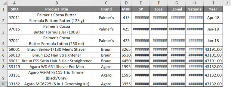 Accounting Number Format in Excel | How to Apply Accounting Format?