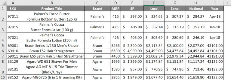 Accounting Number Format in Excel | How to Apply Accounting Format?