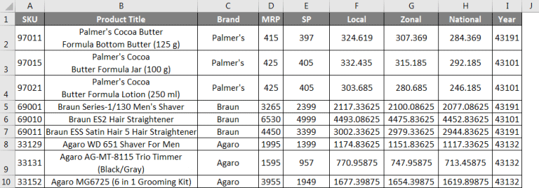 Accounting Number Format in Excel | How to Apply Accounting Format?