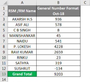 Accounting Number Format in Excel | How to Apply Accounting Format?