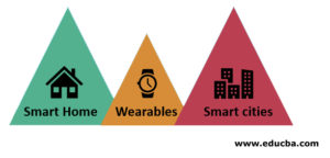 Introduction to IoT | A Comprehensive Guide to Internet of Things (IoT)