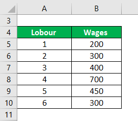 Average Formula: Uses, Calculation in Excel & Calculator | EDUCBA