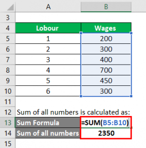 Average Formula: Uses, Calculation in Excel & Calculator | EDUCBA
