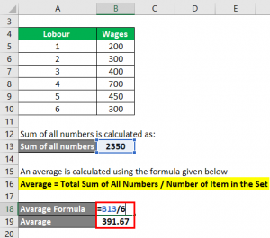 Average Formula: Uses, Calculation in Excel & Calculator | EDUCBA