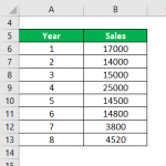 Average Formula: Uses, Calculation in Excel & Calculator | EDUCBA