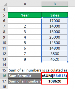 Average Formula: Uses, Calculation in Excel & Calculator | EDUCBA