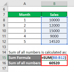 Average Formula: Uses, Calculation in Excel & Calculator | EDUCBA