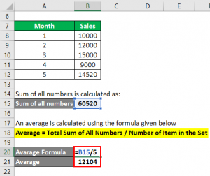 Average Formula: Uses, Calculation in Excel & Calculator | EDUCBA