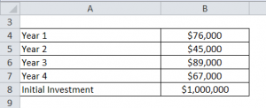 Average Rate of Return Formula | Calculator (Excel template)