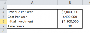Average Rate of Return Formula | Calculator (Excel template)
