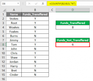 COUNTIF Formula in excel | Use COUNTIF Formula (With Examples)