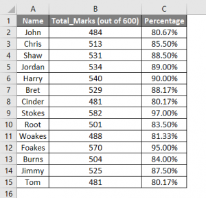 COUNTIF Formula in excel | Use COUNTIF Formula (With Examples)