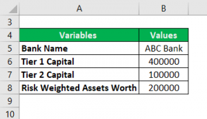 Capital Adequacy Ratio Formula | Calculator (Excel Template)