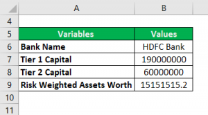 Capital Adequacy Ratio Formula | Calculator (Excel Template)