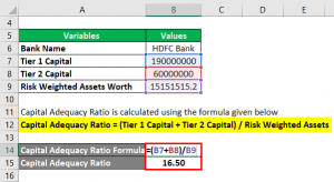 Capital Adequacy Ratio Formula | Calculator (Excel Template)
