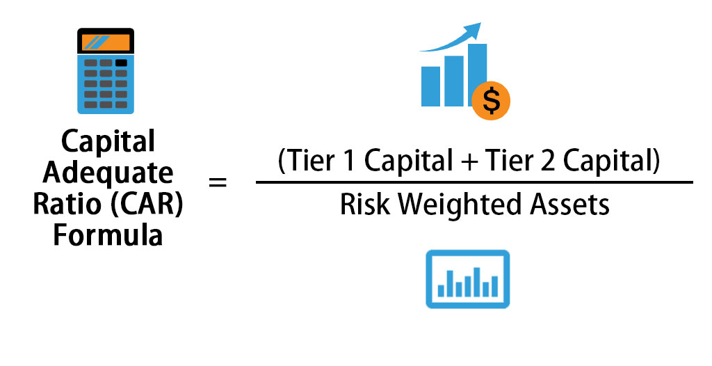 Capital Adequacy Ratio Formula Calculator Excel Template 
