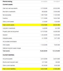 Change in Net Working Capital Formula | Calculator (Excel Template)