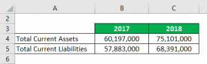 Change in Net Working Capital Formula | Calculator (Excel Template)