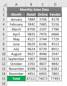 Comma Style in Excel | How to Apply Comma Style in Excel?