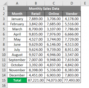 Comma Style in Excel | How to Apply Comma Style in Excel?