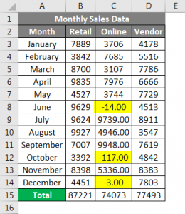 Comma Style in Excel | How to Apply Comma Style in Excel?