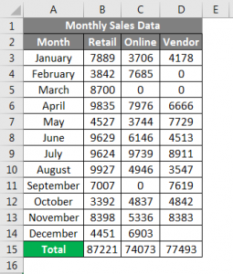 Comma Style in Excel | How to Apply Comma Style in Excel?