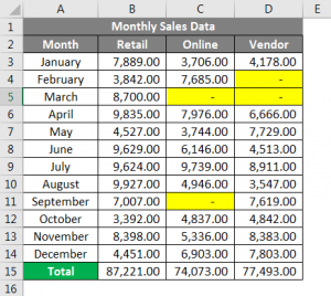 Comma Style in Excel | How to Apply Comma Style in Excel?