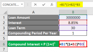 Calculate Compound Interest in Excel | How To Calculate?