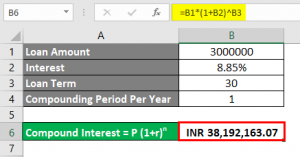 Calculate Compound Interest in Excel | How To Calculate?