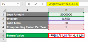 Calculate Compound Interest in Excel | How To Calculate?