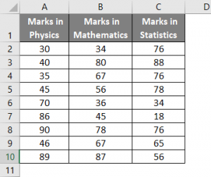Correlation Matrix in Excel (Example) | How To Create Correlation Matrix?