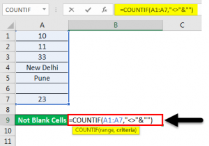 COUNTIF Not Blank in Excel | (Formula, Example) How to Use?