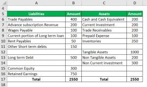Current Liabilities Formula | How To Calculate Current Liabilities?