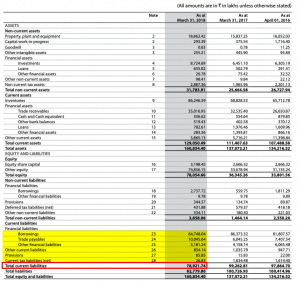 Current Liabilities Formula | How To Calculate Current Liabilities?