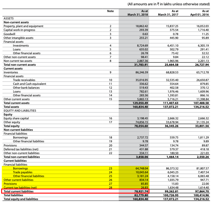 How To Calculate Current Liabilities Formula